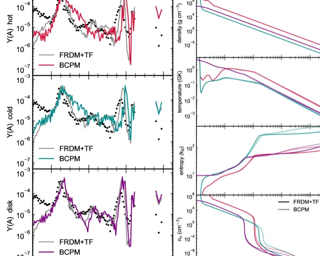 r-process Nucleosynthesis Of Translead Nuclei In Neutron Star Mergers ...